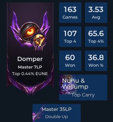 Domper Player Stats and Match History for TFT