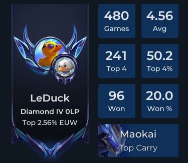leduck Player Stats and Match History for TFT