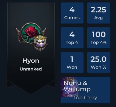 Hyon Player Stats and Match History for TFT