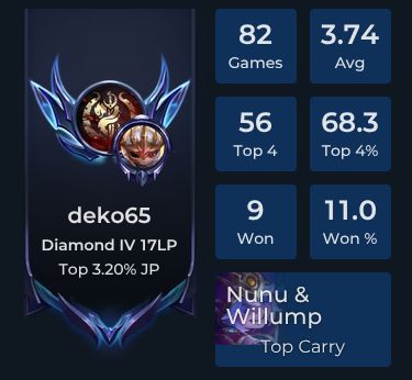 deko65 Player Stats and Match History for TFT