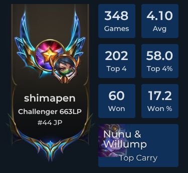 shimapen Player Stats and Match History for TFT