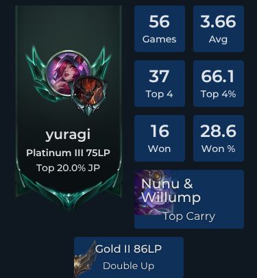 yuragi Player Stats and Match History for TFT
