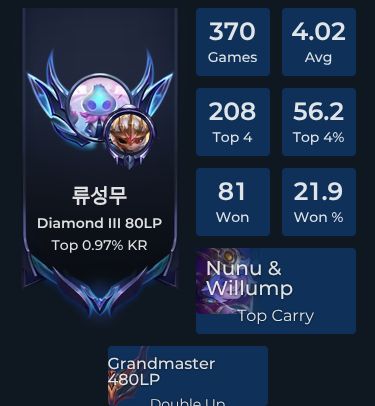 류성무 Player Stats and Match History for TFT