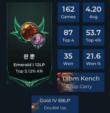 판 뿐 Player Stats and Match History for TFT