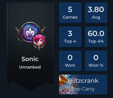 Sonic Player Stats and Match History for TFT