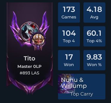 Tito Player Stats and Match History for TFT