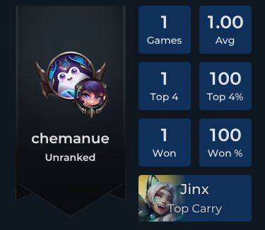 chemanue Player Stats and Match History for TFT