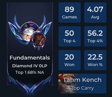 Fundamentals Player Stats and Match History for TFT