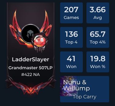 LadderSlayer Player Stats and Match History for TFT