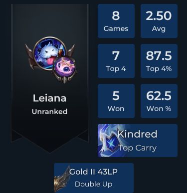 Leiana Player Stats and Match History for TFT