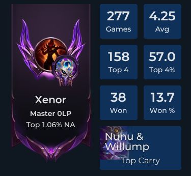 Xenor Player Stats and Match History for TFT