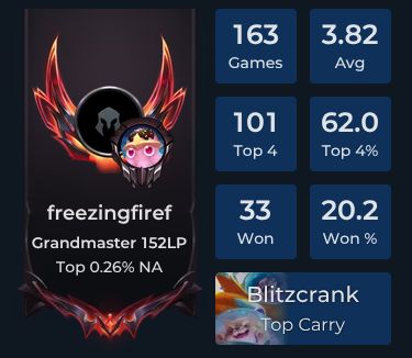 freezingfiref Player Stats and Match History for TFT