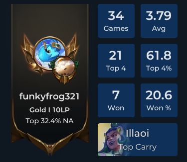 funkyfrog321 Player Stats and Match History for TFT