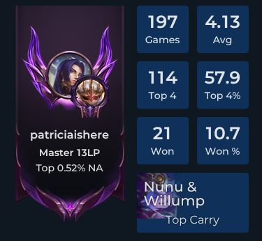 patriciaishere Player Stats and Match History for TFT