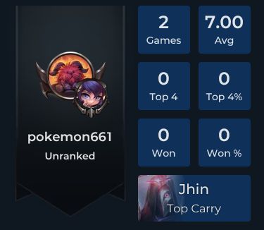 pokemon661 Player Stats and Match History for TFT