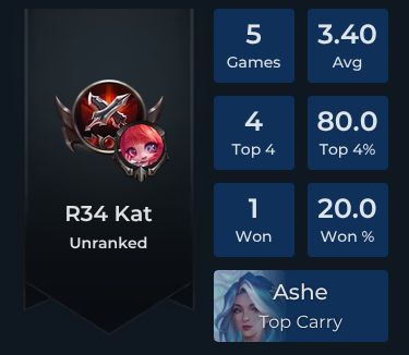 r34 kat Player Stats and Match History for TFT