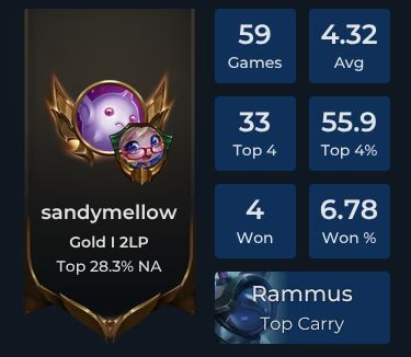 sandymellow Player Stats and Match History for TFT