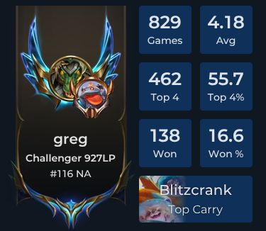 tleyds Player Stats and Match History for TFT