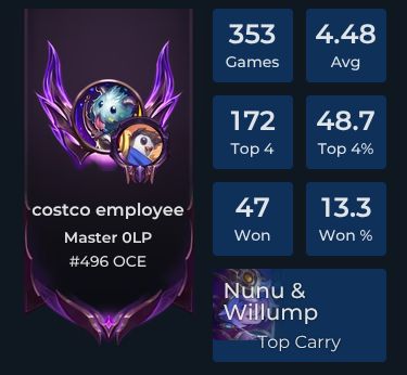 costco employee Player Stats and Match History for TFT