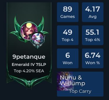 9petanque Player Stats and Match History for TFT