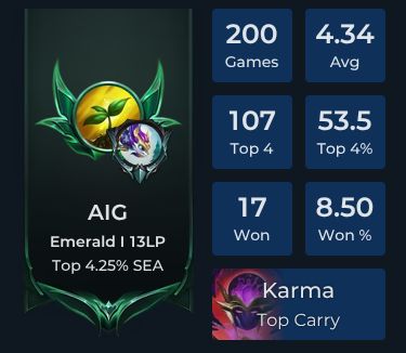 AIG Player Stats and Match History for TFT