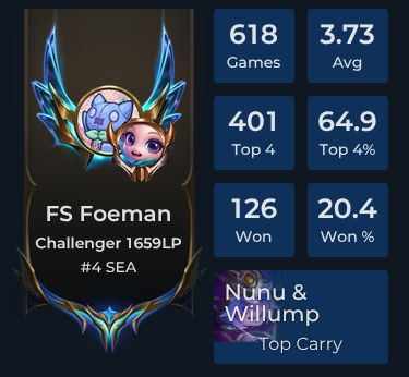 FS Foeman Player Stats and Match History for TFT