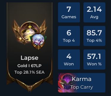 Lapse Player Stats and Match History for TFT