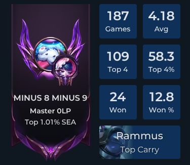 MINUS 8 MINUS 9 Player Stats and Match History for TFT