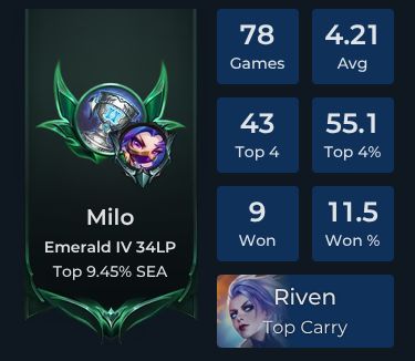 Milo Player Stats and Match History for TFT
