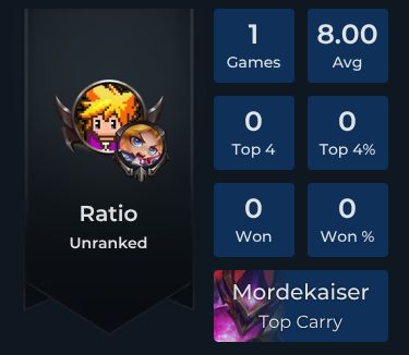 Ratio Player Stats and Match History for TFT