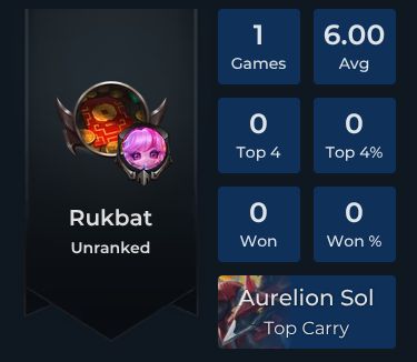 Rukbat Player Stats and Match History for TFT