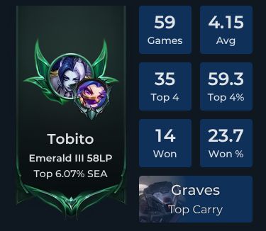 Tobito Player Stats and Match History for TFT