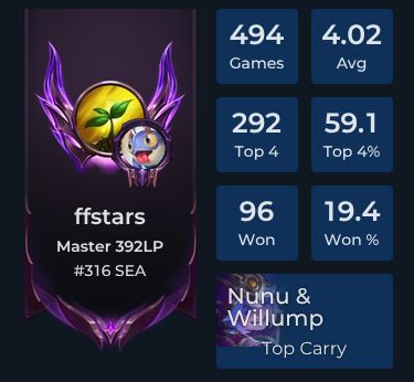ffstars Player Stats and Match History for TFT