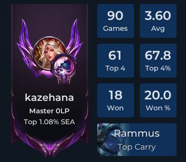 kazehana Player Stats and Match History for TFT