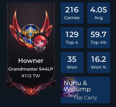 Howner Player Stats and Match History for TFT