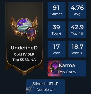 Player Stats and Match History for TFT