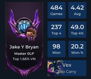 Jake Y Bryan Player Stats and Match History for TFT