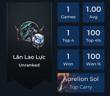 Lân Lao Lực Player Stats and Match History for TFT