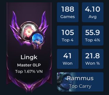 Lingk Player Stats and Match History for TFT