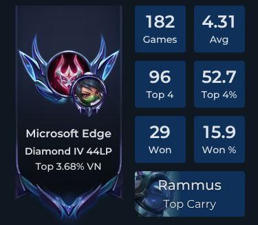 Microsoft Edge Player Stats and Match History for TFT