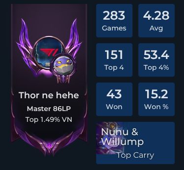 Thor ne hehe Player Stats and Match History for TFT