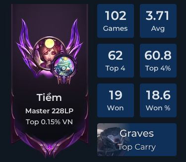Tiềm Player Stats and Match History for TFT