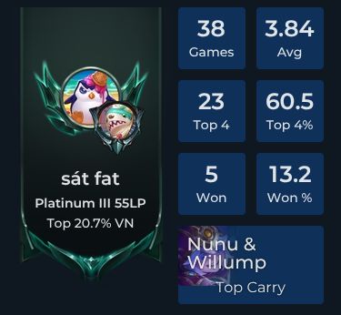sát fat Player Stats and Match History for TFT