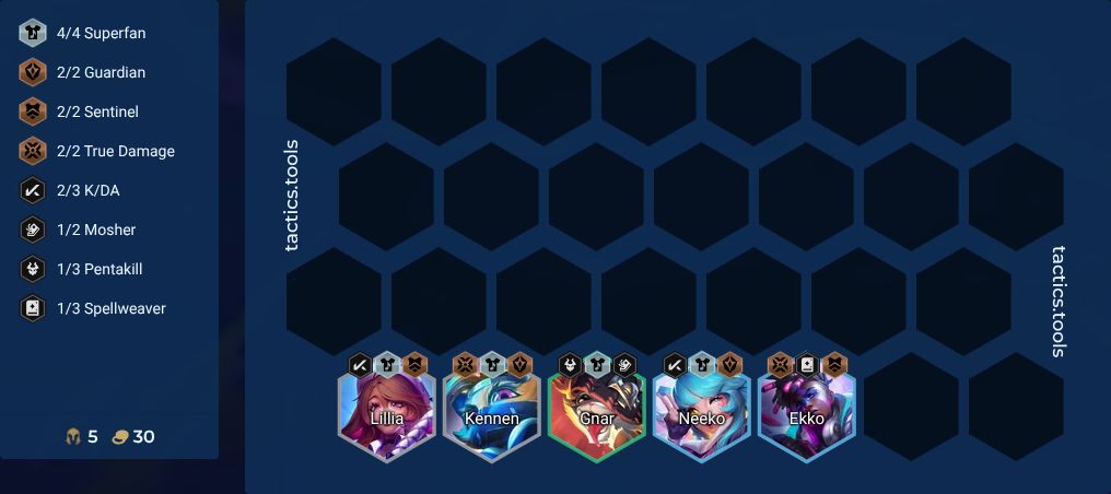 4 Superfan, 2 Guardian, 2 Sentinel, 2 True Damage - TFT Team Builder Set 10